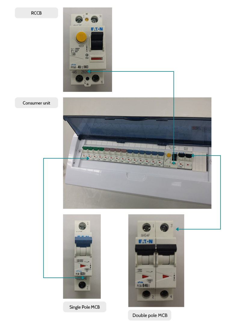 Understanding Electrical Boxes Outside HDB Flats in Singapore - MR ...